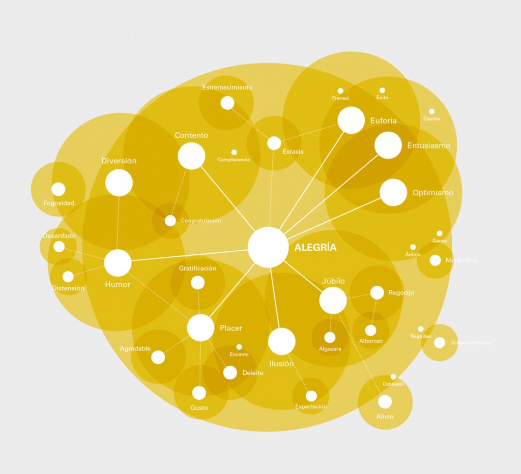 El color de la alegría - Universo de Emociones