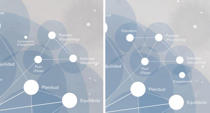 Canguelo - Universo de Emociones